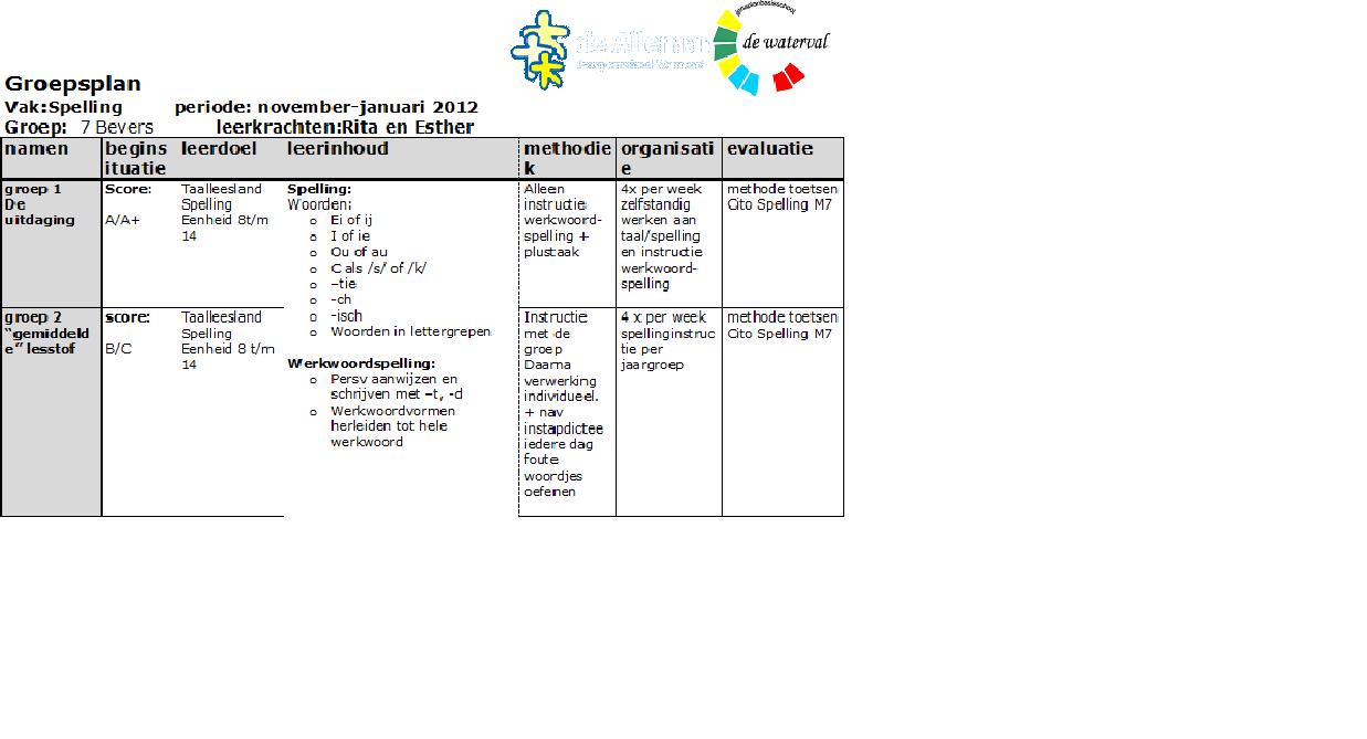 Diversiteit: Toepassingskaart 3: groepsplannen en individuele ...