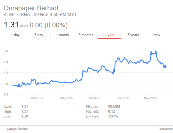 Ornapaper Berhad - From corrugated boxes to carton boxes