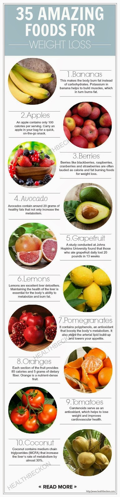 30 Amazing Foods for Weight Loss: For healthy weight loss, people ...