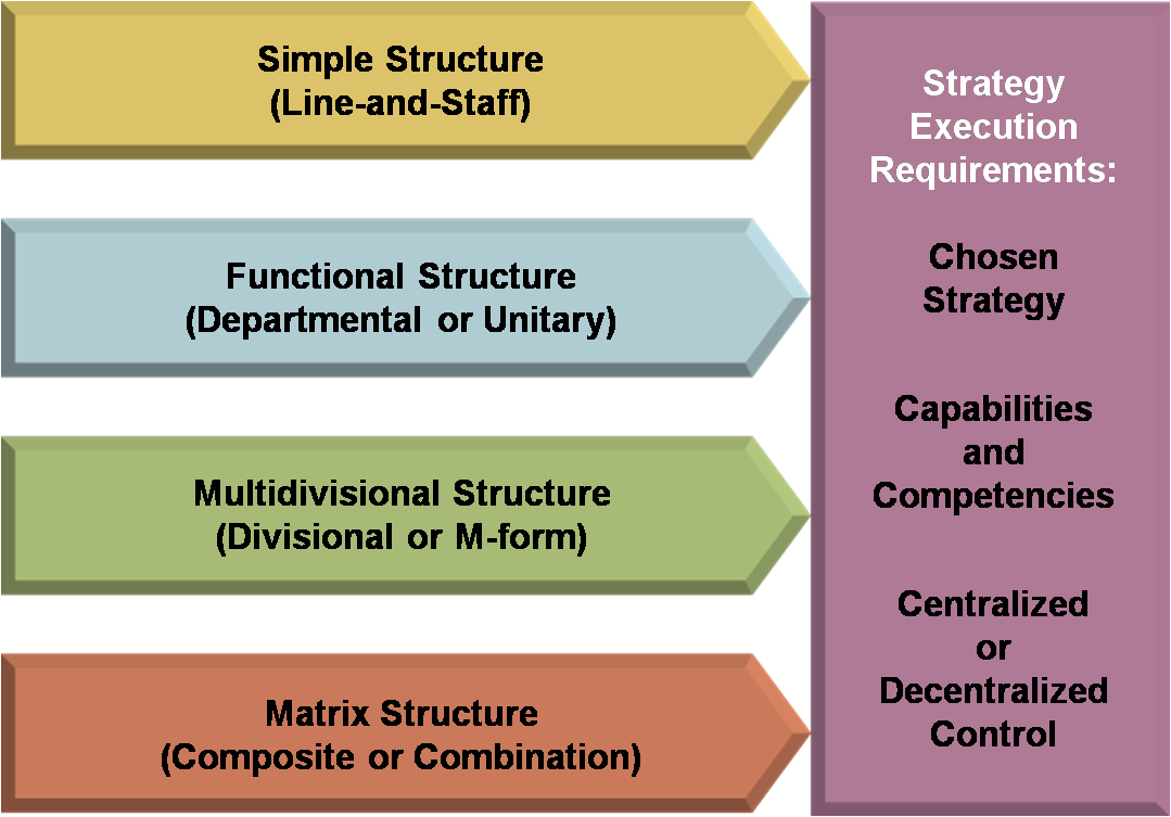 SESUATU YANG BARU: chapter 10 : Building an Organization Capable of ...