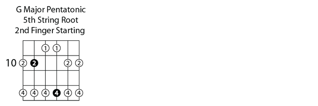 Major Pentatonic Shapes