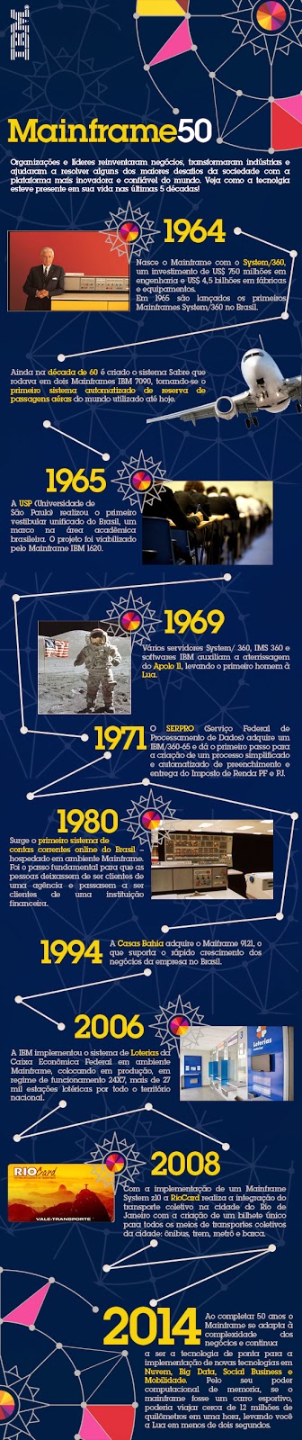 Museu de Tecnologia de Ijuí: Ijuí tem um dos primeiros Mainframes do ...