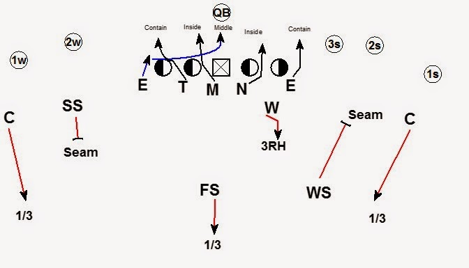 BLITZOLOGY: February 2015