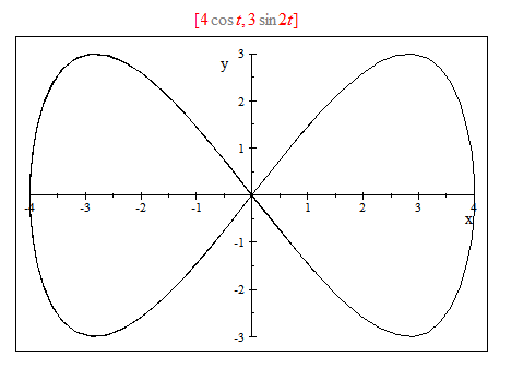 Estadística, Matemática y Computación: GRÁFICAS DE FUNCIONES ...