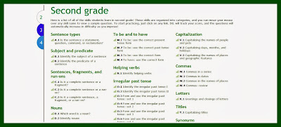 My (re)Viewpoint: Review of IXL