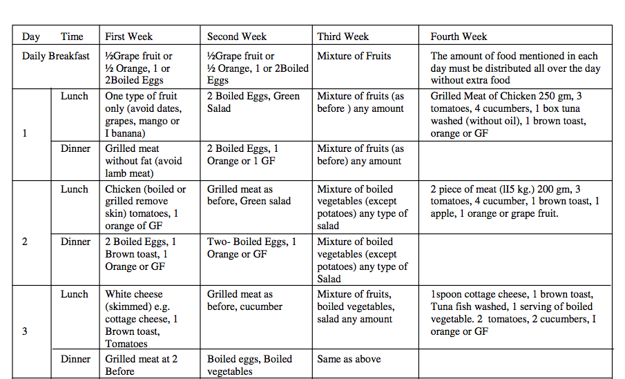 Mash Up With Muneeb!: Chemical Diet Regimen