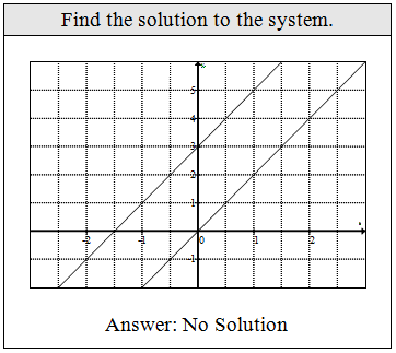 OpenAlgebra.com: Free Algebra Study Guide & Video Tutorials: Solving ...