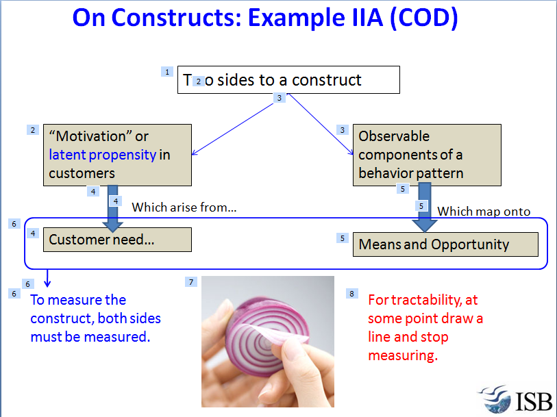 Marketing Yogi: Session 2 Exposition - "What are constructs in MKTR?"