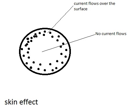 Electrical Technology