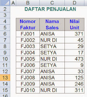 Membuat Laporan Dengan Fungsi Data Table DI Ms Excel - TutorialExcel-Borneo