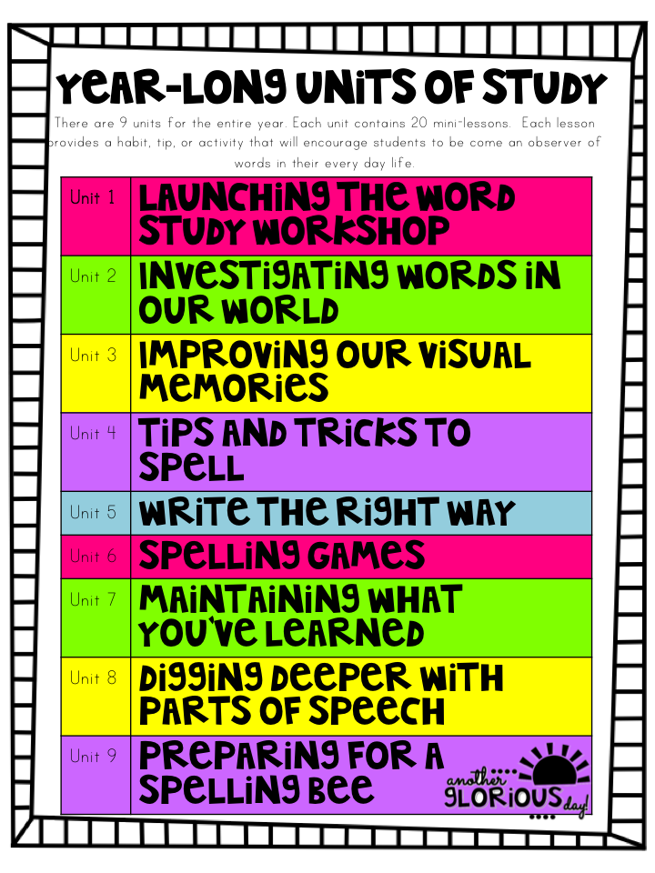 Introducing...The Word Study WORKSHOP! - LaNesha Tabb - Writing ...