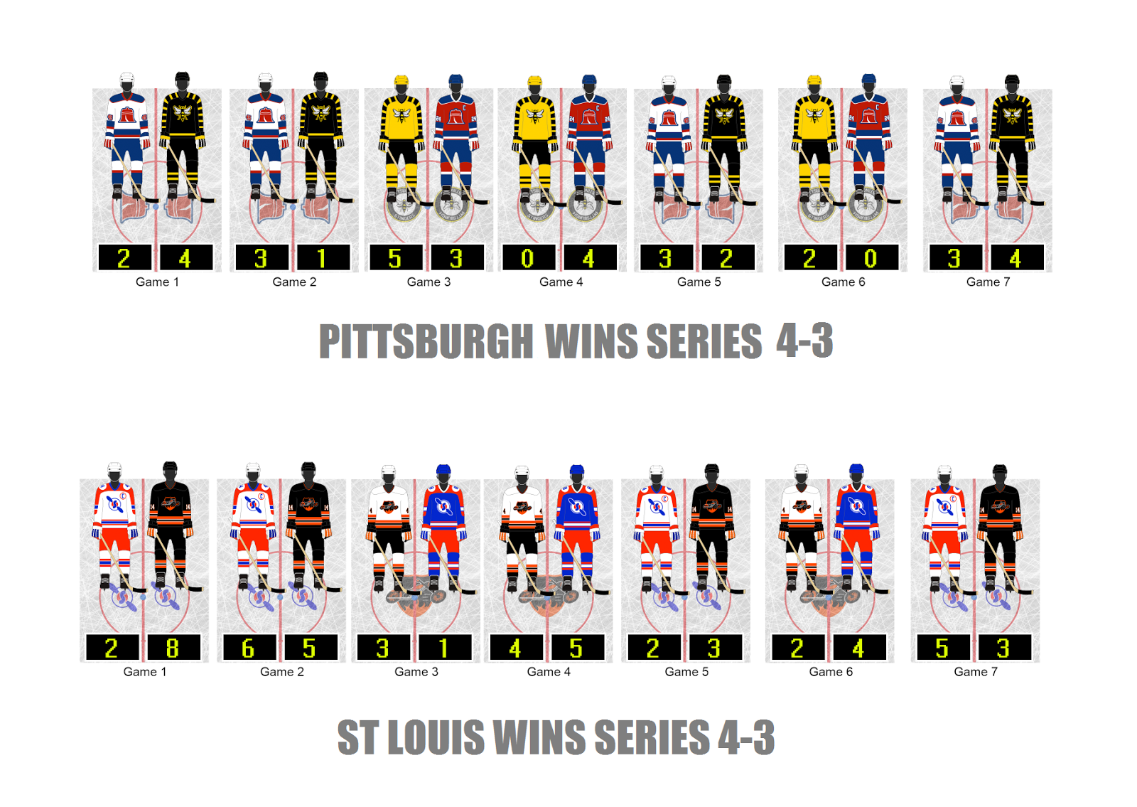 PHL: 1986 Playoffs