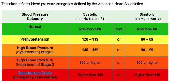 Prehipertensi Meningkatkan Risiko Stroke - Pasien Sehat