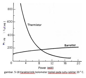 PENGUKURAN IMPEDANSI | Materi Telekomunikasi