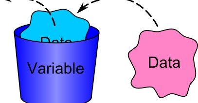 Mastering Test Automation by - Vinod Rane: Variable types in Java