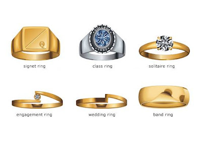 Visual English Learning: Vocabulary: Rings