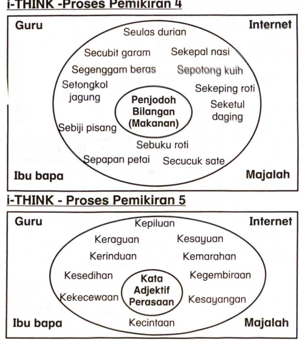 CIKGU ROSIAH: PETA I THINK