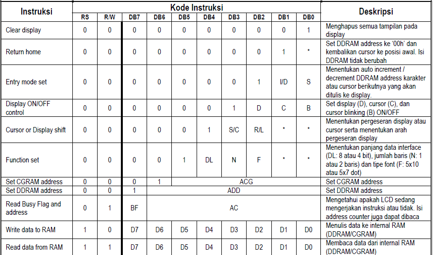 Psycho Techno: PEMROGRAMAN LCD 16x2