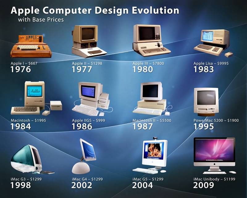 Supernova之家: 1990年代的半導體產業(Semiconductor Industry in 1990s)