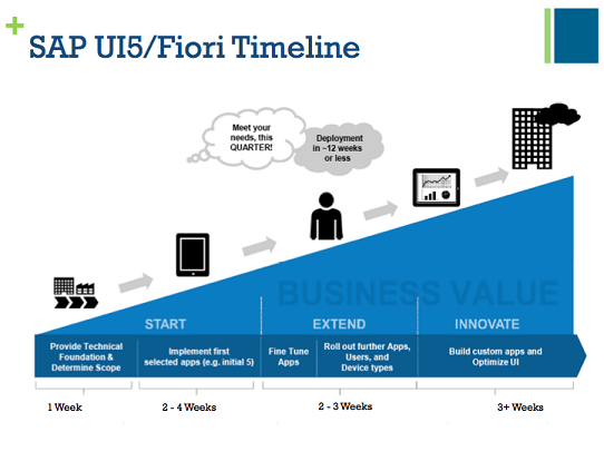 BLOG - SAP Documents & Job Postings: Getting started with SAP Fiori ...