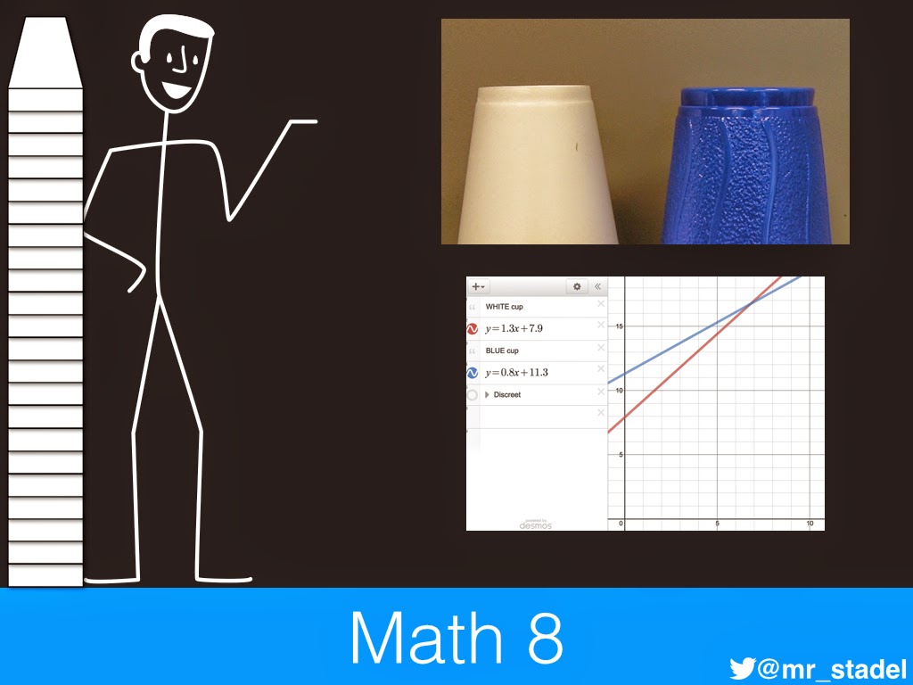 Divisible by 3 [Andrew Stadel]: The Ultimate Task for Vertical Planning ...