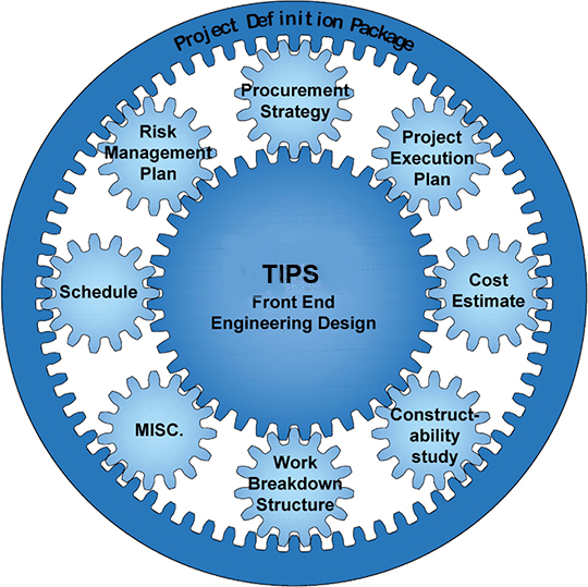 Tips for the Success of Front End Engineering Design