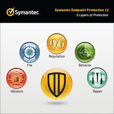 How to remove symantec endpoint protection via registry - toptw