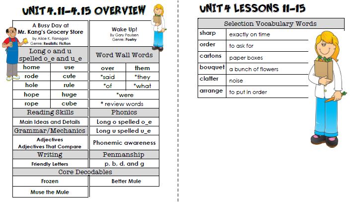 Sailing Through 1st Grade: Open Court Imagine It! Unit 4 Support Materials