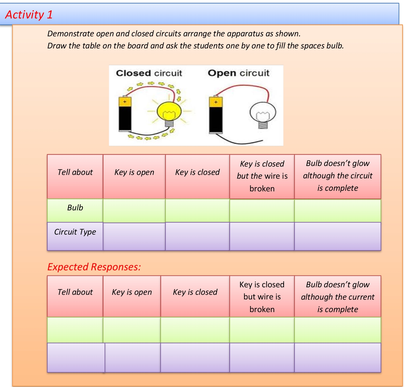 Lesson Plan Of Types Of Electric Circuits Parallel Series Circuits lesson-plan-of-types-of-electric-circuits-parallel-series-circuits