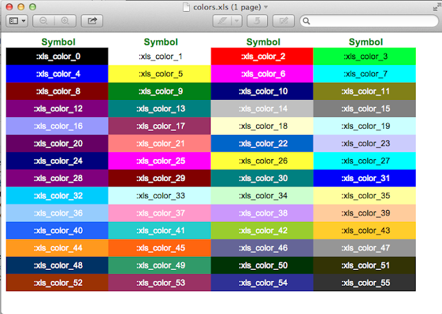 Software Maniacs Network: Setting cell color using Ruby spreadsheet GEM