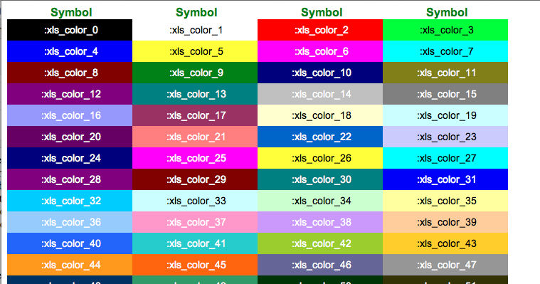 Software Maniacs Network: Setting cell color using Ruby spreadsheet GEM