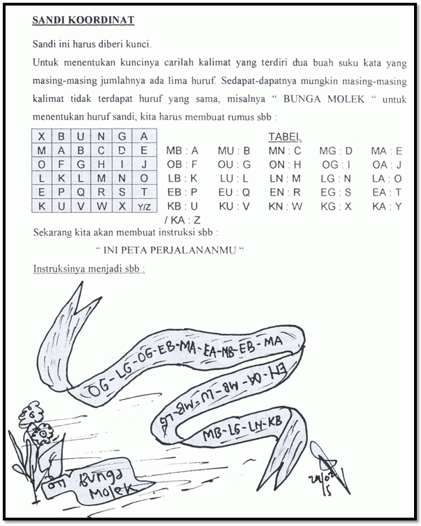 Kumpulan Sandi-Sandi Pramuka | Rakan Indonesia