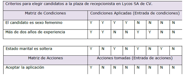 Alumnos Recursos: DIAGRAMA TABULAR