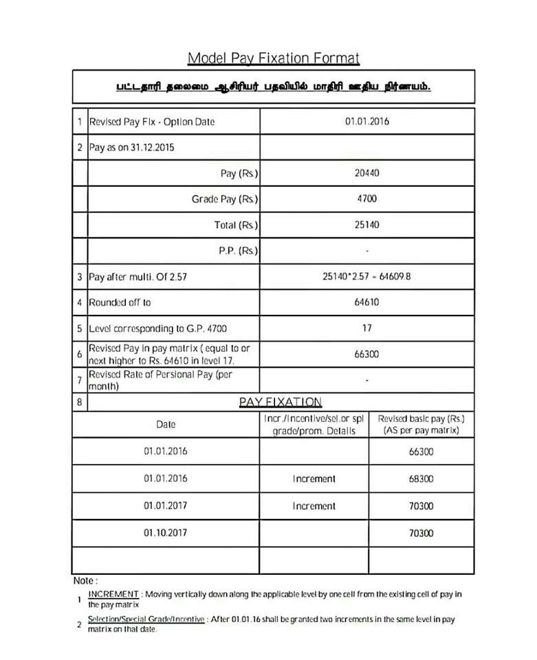 7 th pay commission - Model Pay Fixation Format | Middle School H.M ...