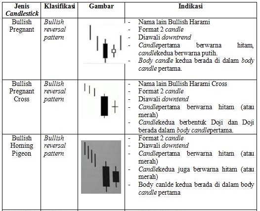 Belajar Candlestick Part II