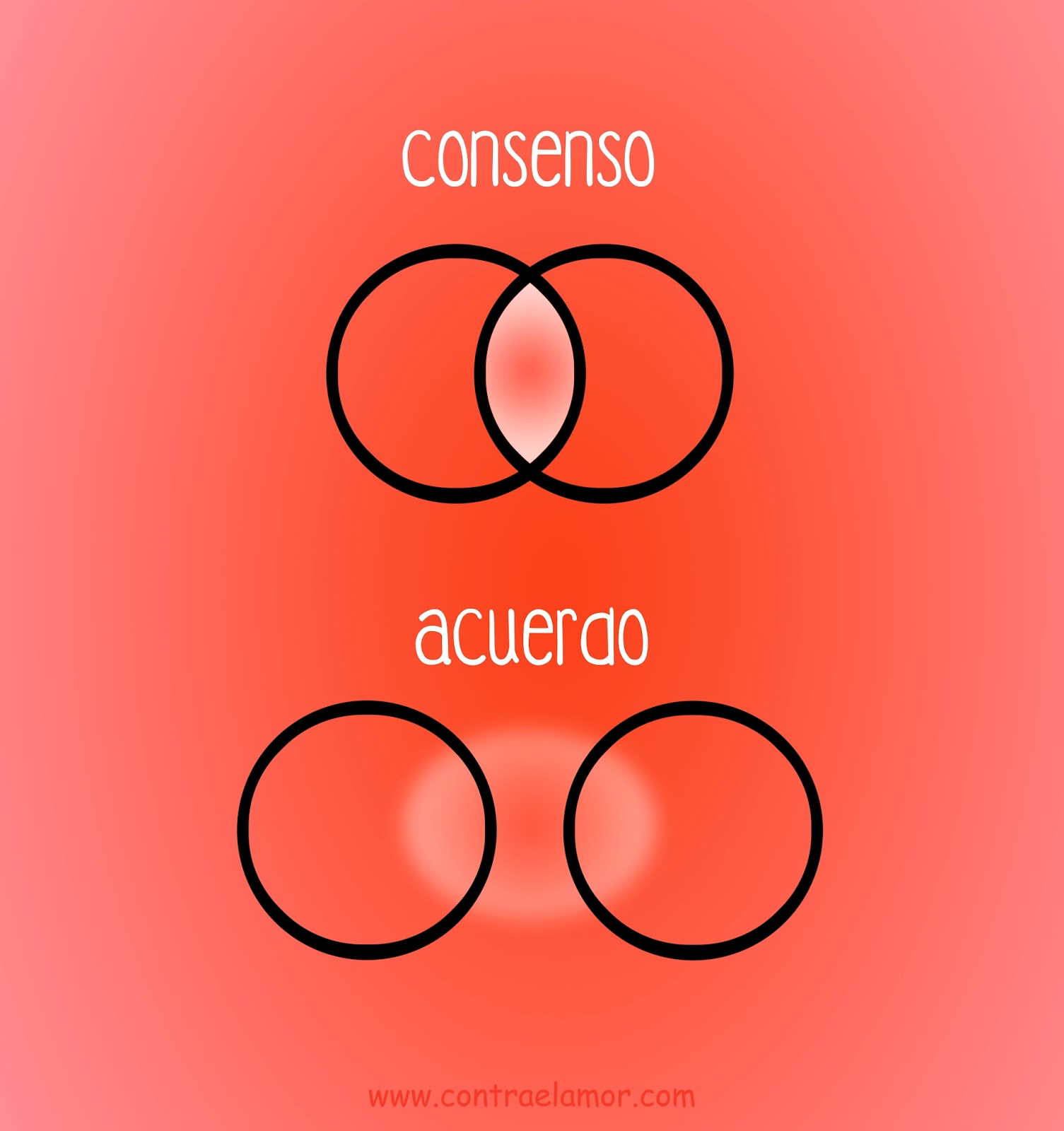 contra el amor: ¿qué podemos "pactar" en nuestras relaciones?