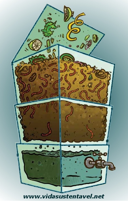 Minhocário - Como criar minhocas em casa - Pesca na Lagoa