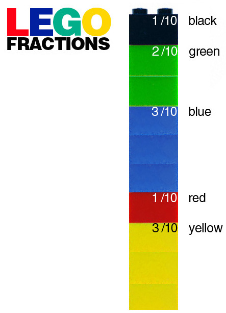 E is for Explore!: Lego Fractions