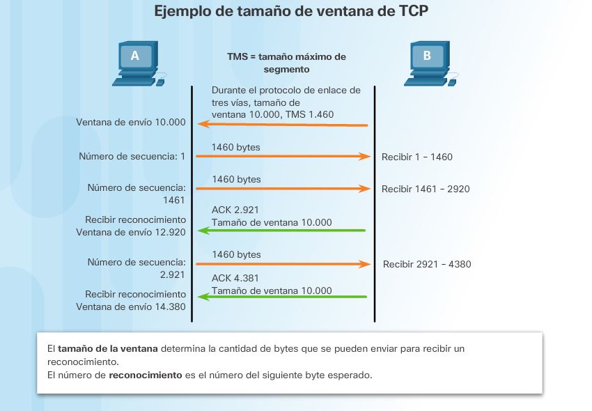 Confiabilidad y control de flujo - CCNA V6.0