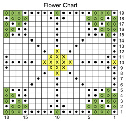 Knitting With Karma: Knitting Math