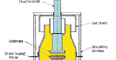 Electrical and Electronics Engineering: Vacuum Circuit Breakers (VCB)