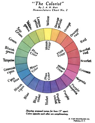 Life In Color: History of the Color Wheel