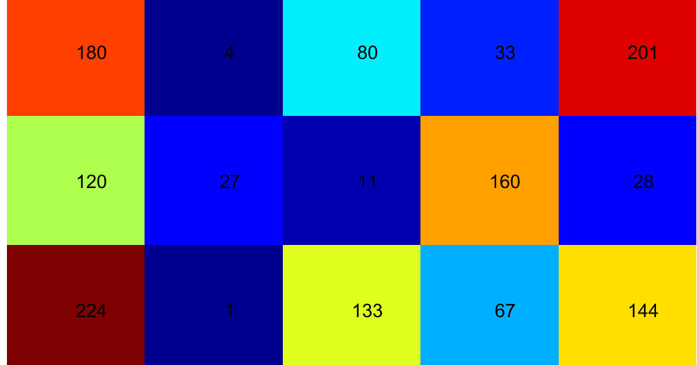 Bit Plane Compression | IMAGE PROCESSING