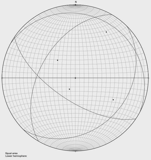 Geolosaurus: Estereográfica 101: nociones básicas de OpenStereo