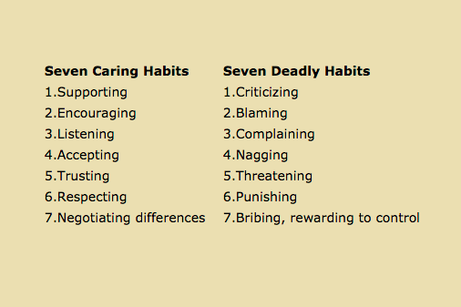 Choice Theory: 7 Relationship Habits