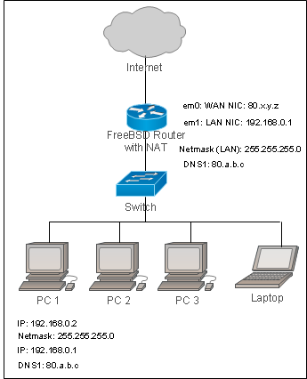 bookwormie: Network Troubleshooting Tutorial for a Small LAN