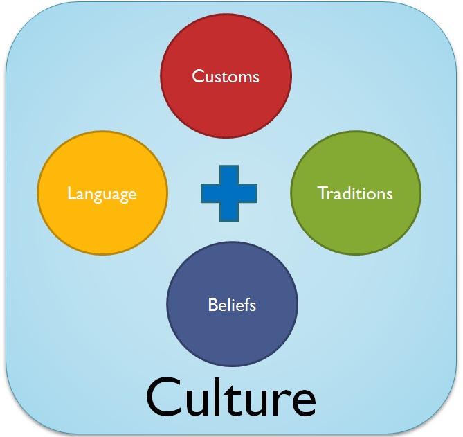 CULTURE AND TOWN PLANNING - Vastushala Consultants CULTURE AND TOWN PLANNING - Vastushala Consultants