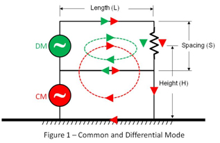 And The CM Currents Go Round and Round | Interference Technology