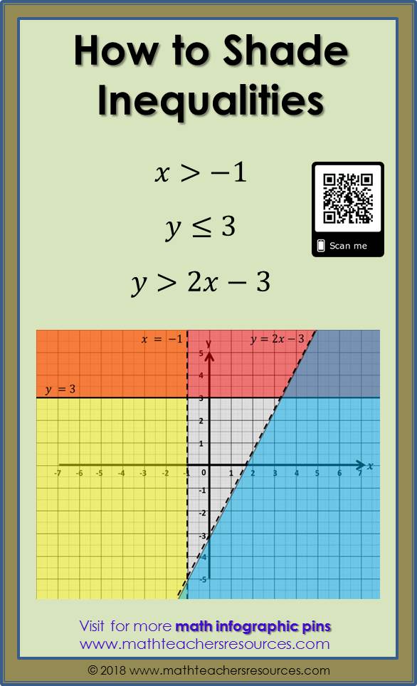 Math Infographics ~ TenTors Math Teacher Resources