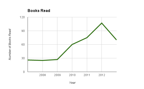 Owl You Need is a Good Read: January 2014